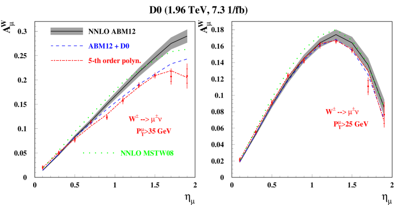 [1410.7007] Nucleon PDF separation with the collider and fixed-target data