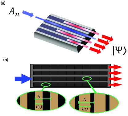 [1411.0448] Generation of photons with all-optically reconfigurable ...