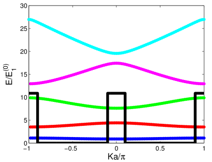 [1411.3607] The Kronig-Penney model extended to arbitrary potentials ...