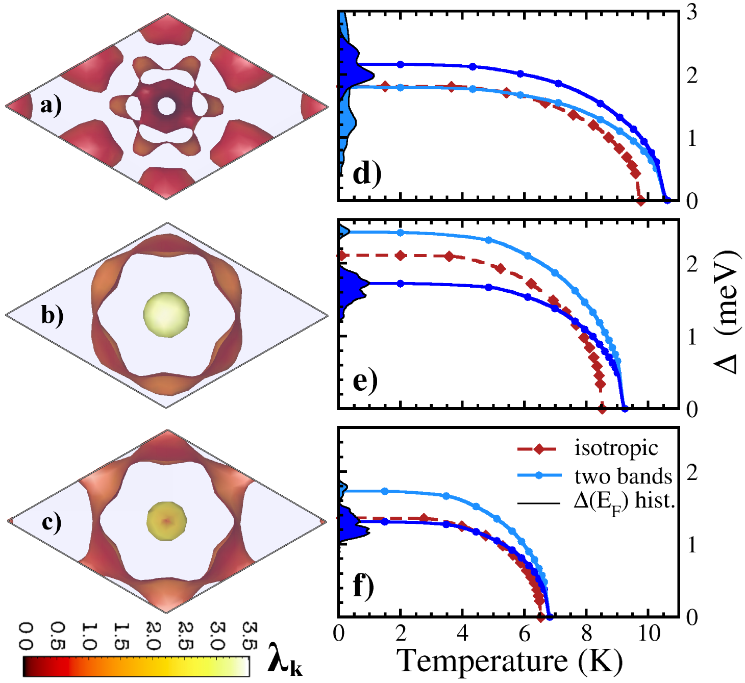 [1411.4792] Superconductivity in intercalated group-IV honeycomb structures