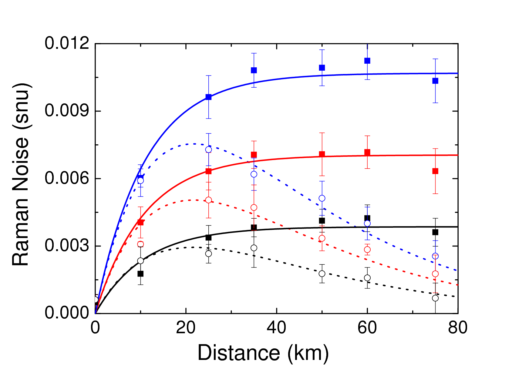[1412.1403] Coexistence of continuous variable QKD with intense DWDM classical channels