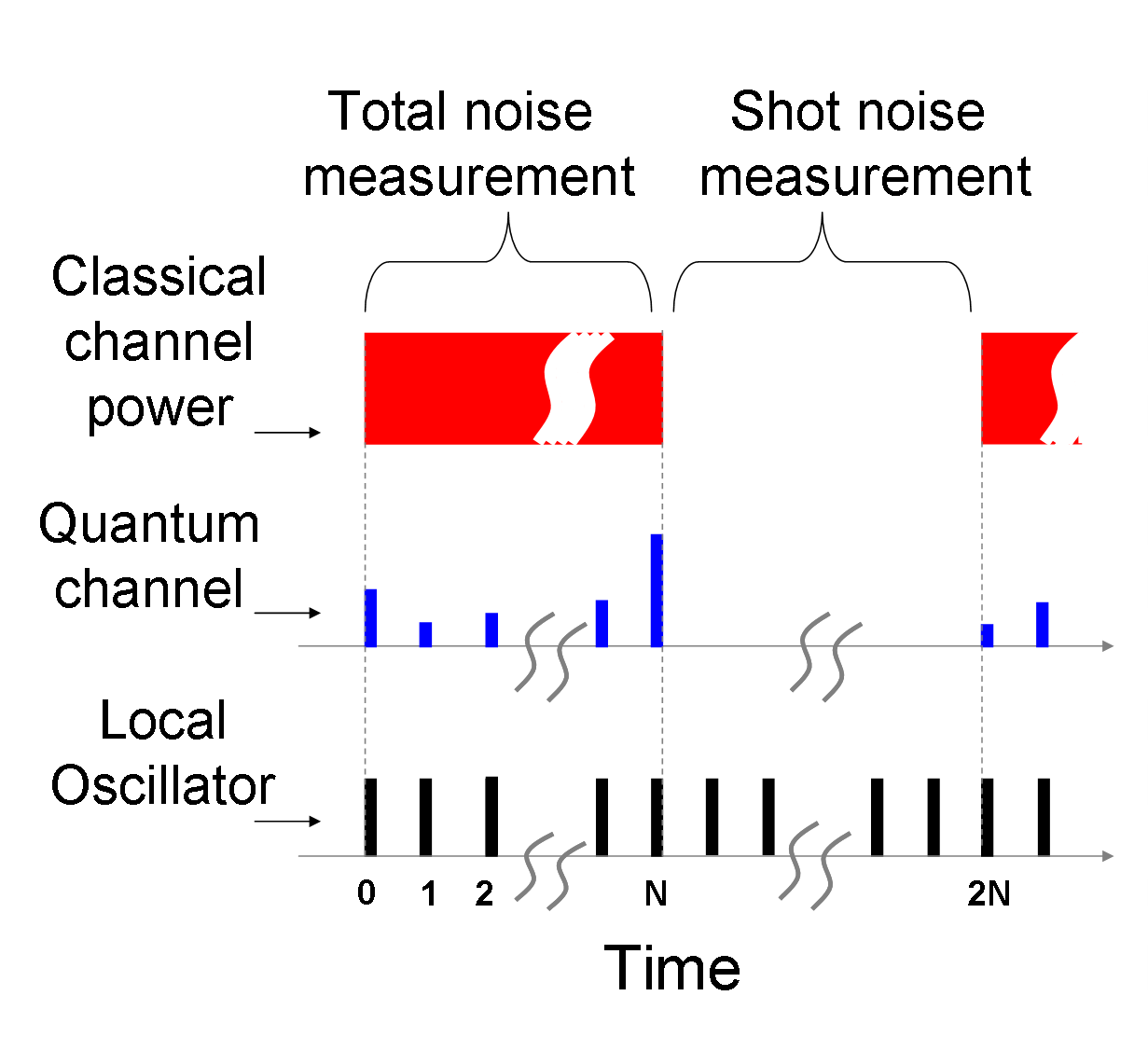 [1412.1403] Coexistence of continuous variable QKD with intense DWDM classical channels