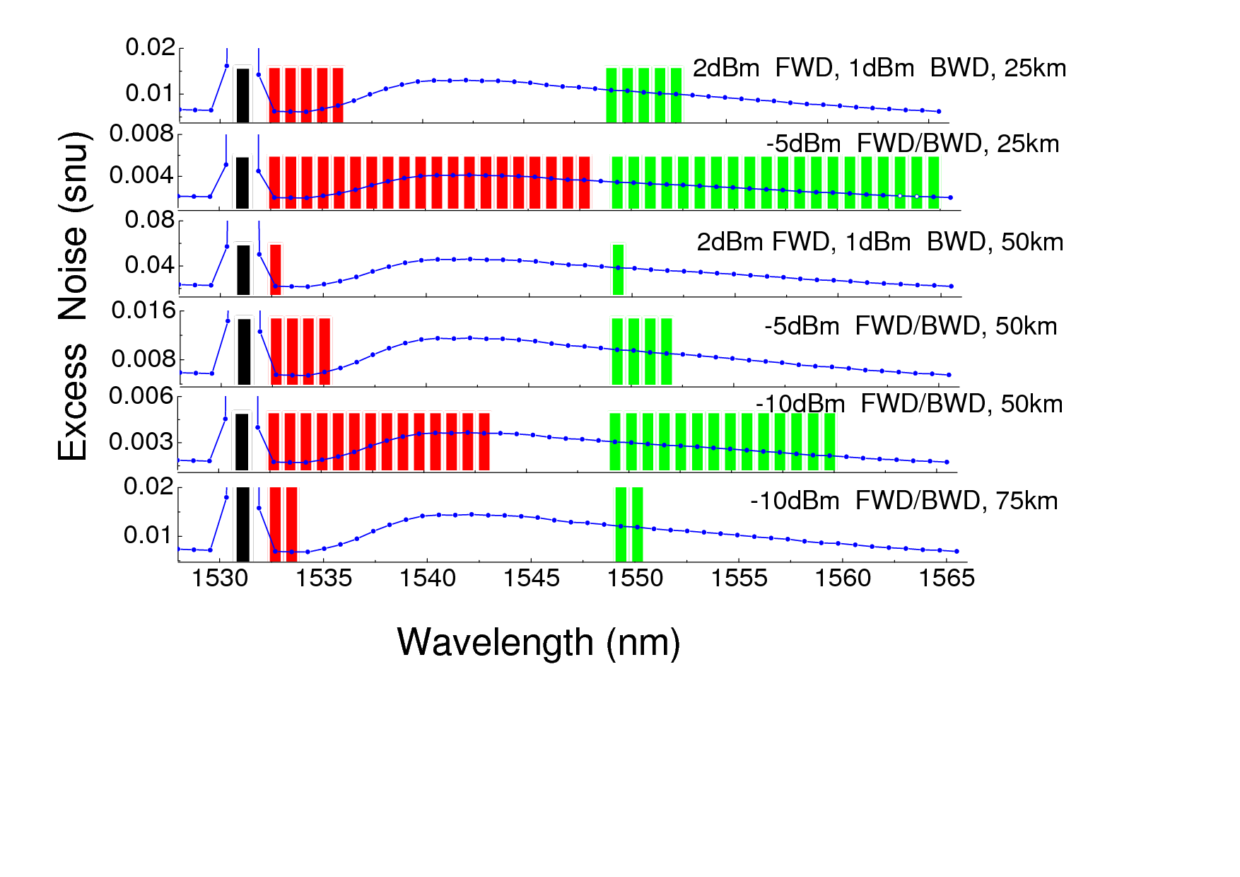[1412.1403] Coexistence of continuous variable QKD with intense DWDM classical channels