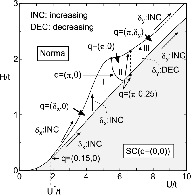 [1412.3203] BCS-BEC Crossover in Two-Dimensional Attractive Hubbard ...