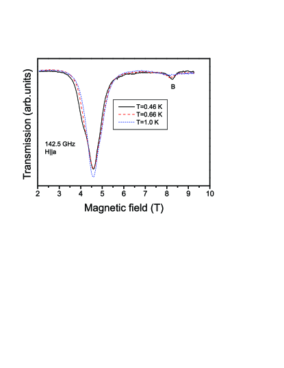 Lorentzian Distribution
