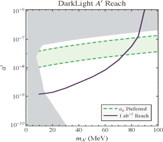 [1412.4717] The DarkLight Experiment: A Precision Search for New ...