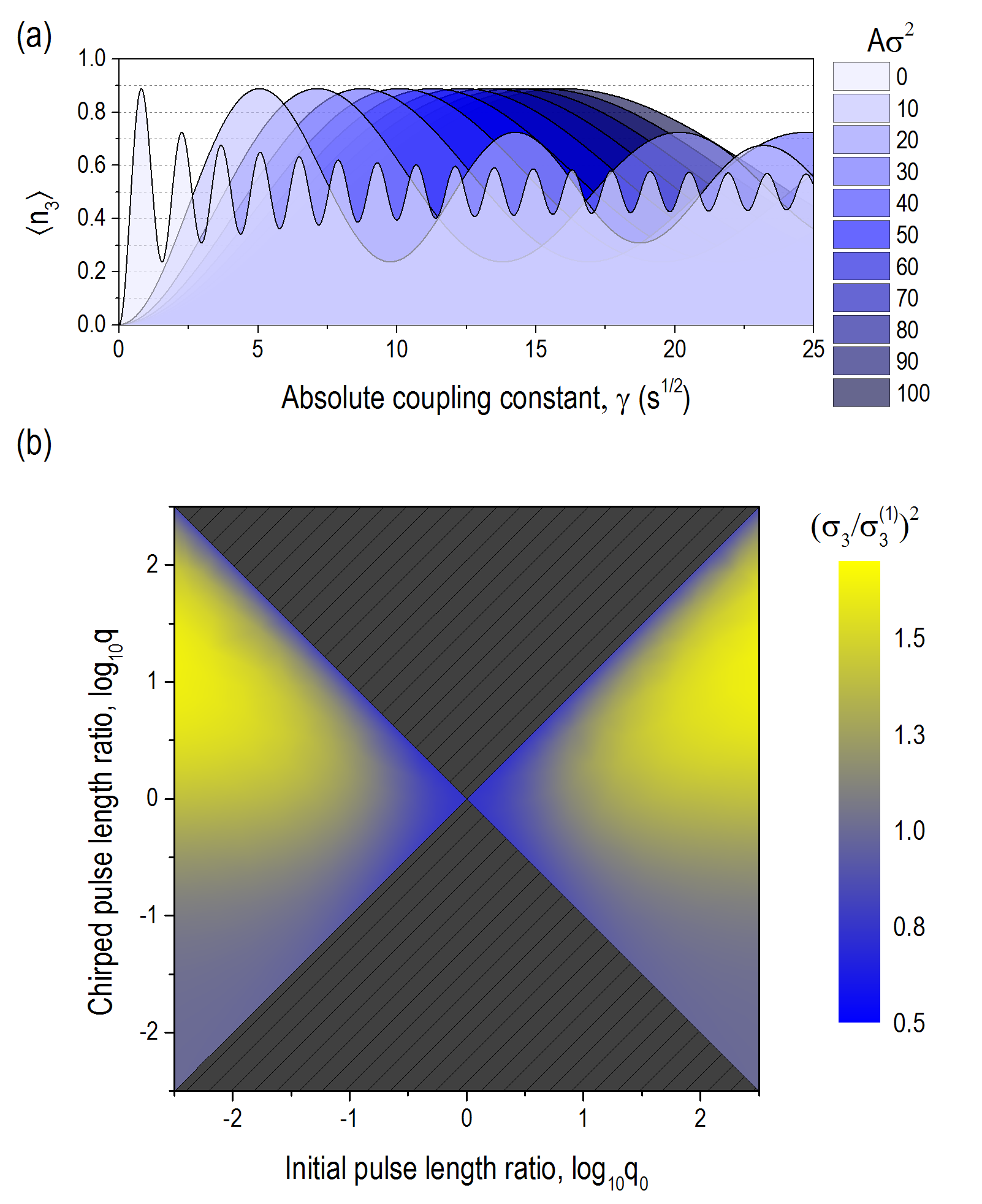 [1412.5516] Theory of high-efficiency sum-frequency generation for single-photon waveform conversion