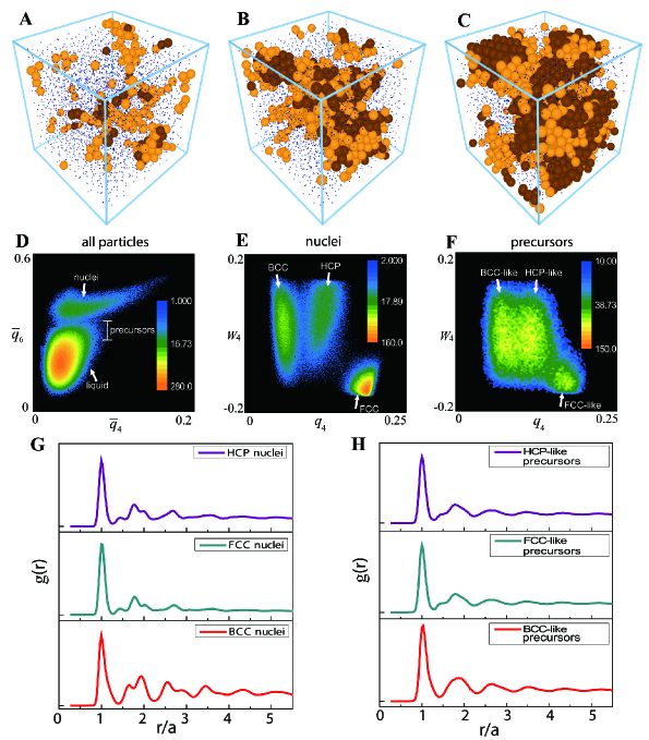 [1412.5788] Visualizing kinetic pathways of homogeneous nucleation in ...