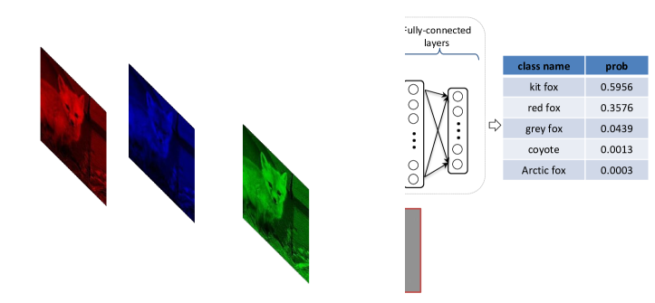 [1412.6631] Visualizing and Comparing Convolutional Neural Networks