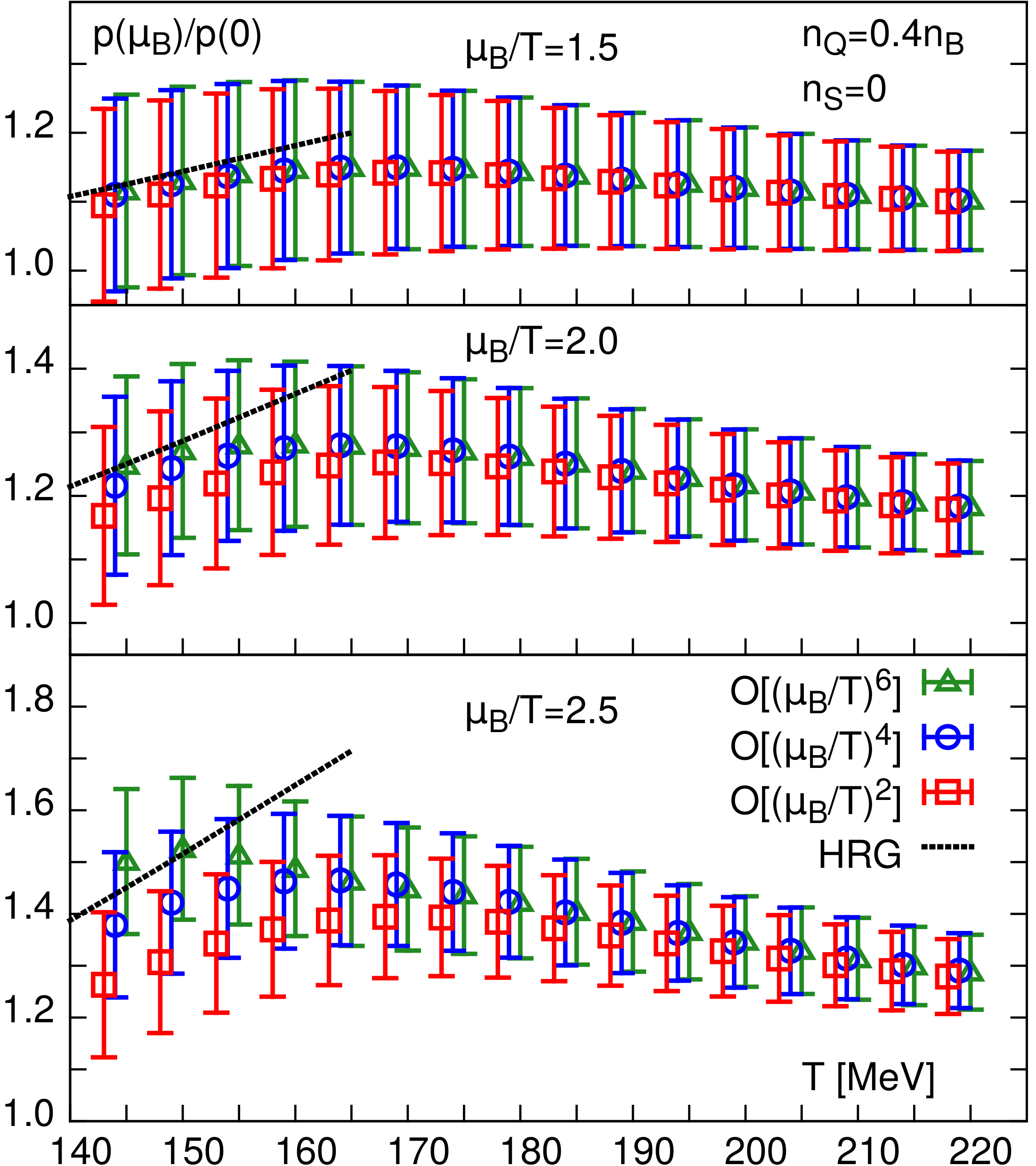 [1412.6727] The QCD Equation of State to 𝒪⁢(𝜇_𝐵⁴)