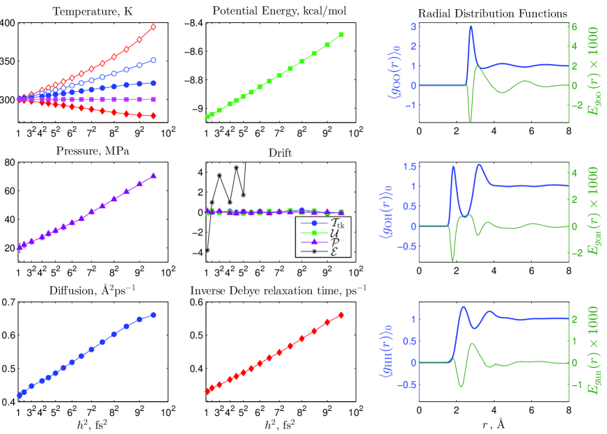 [1412.7067] Discretization errors in molecular dynamics simulations with deterministic and ...