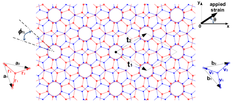 [1412.7583] Strain-induced modulation of Dirac cones and van Hove singularities in twisted ...