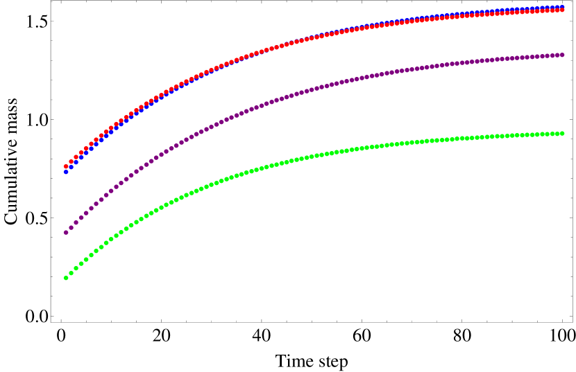 [1412.7889] Improved texture image classification through the use of a ...
