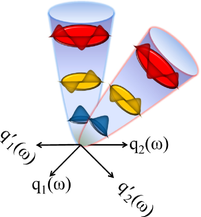 [1412.8427] Boson Sampling for Molecular Vibronic Spectra
