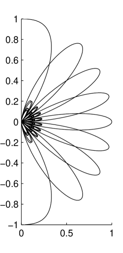 [1501.01946] Multi-Beam RF Aperture Using Multiplierless FFT Approximation