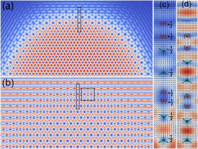 [1501.02107] Liquid crystalline growth within a phase-field crystal model