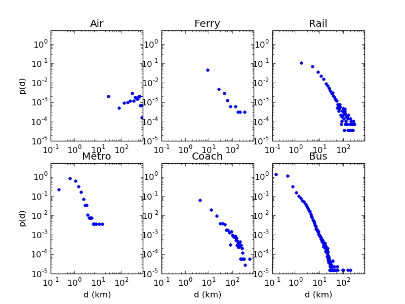[1501.02159] The Multilayer Temporal Network of Public Transport in ...