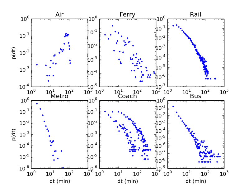 [1501.02159] The Multilayer Temporal Network of Public Transport in ...