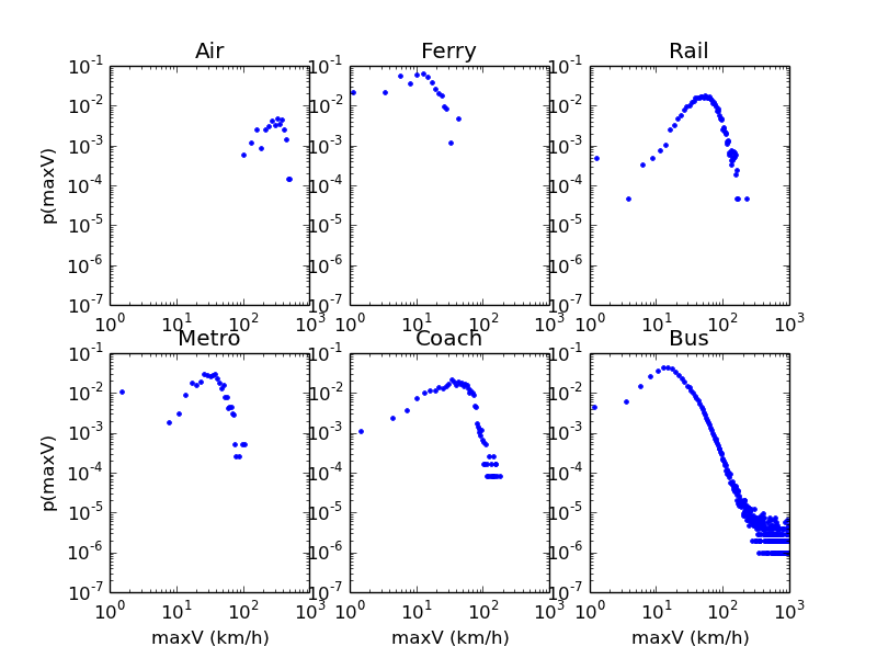 [1501.02159] The Multilayer Temporal Network of Public Transport in ...