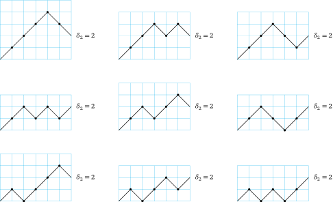 [1501.02865] Hiking a generalized Dyck path: A tractable way of ...