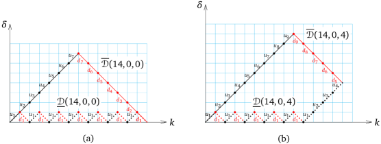 [1501.02865] Hiking a generalized Dyck path: A tractable way of ...