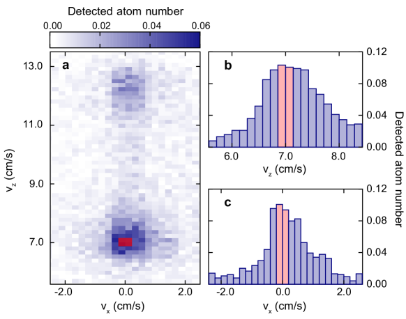 [1501.03065] An atomic Hong–Ou–Mandel experiment
