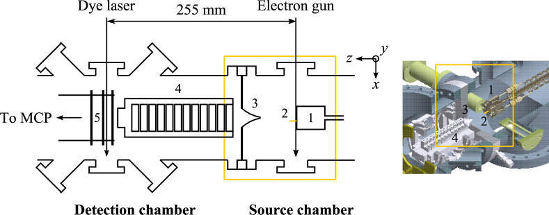 [1501.04589] Zeeman deceleration of electron-impact-excited metastable ...