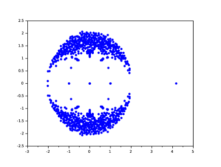 [1501.06087] Non-backtracking spectrum of random graphs: community detection and non-regular ...