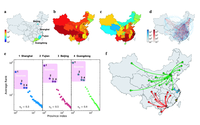 [1501.06133] Locating the source of diffusion in complex networks by time-reversal backward ...