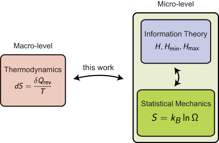 [1501.06920] Axiomatic relation between thermodynamic and information ...