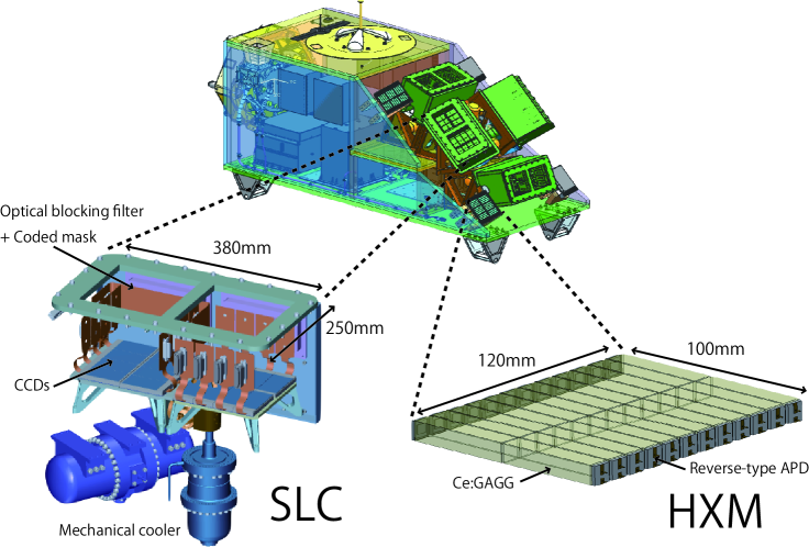 [1502.03675] Wide-Field MAXI: soft X-ray transient monitor
