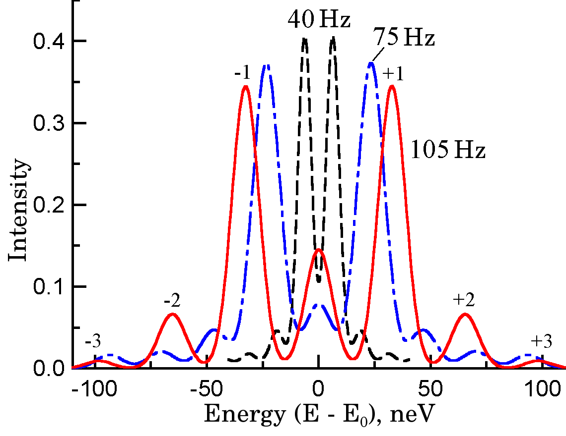 [1502.04751] Dynamical theory of diffraction on moving grating