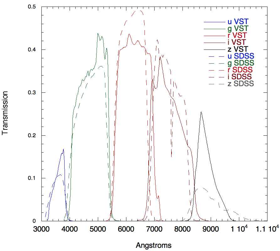 [1502.05432] The VLT Survey Telescope ATLAS