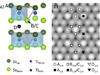 [1502.06272] STM microscopy of the CDW in 1𝑇-TiSe2 in the presence of ...