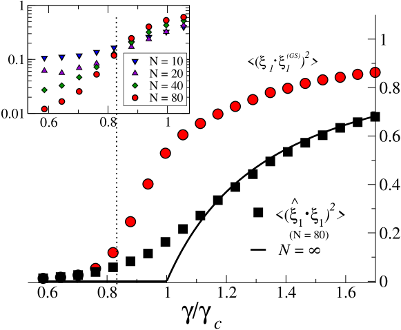 [1503.00287] Estimating the principal components of correlation matrices from all their ...