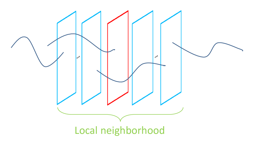 [1503.01224] Temporal Pyramid Pooling Based Convolutional Neural Network for Action Recognition