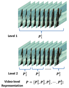 [1503.01224] Temporal Pyramid Pooling Based Convolutional Neural Network for Action Recognition