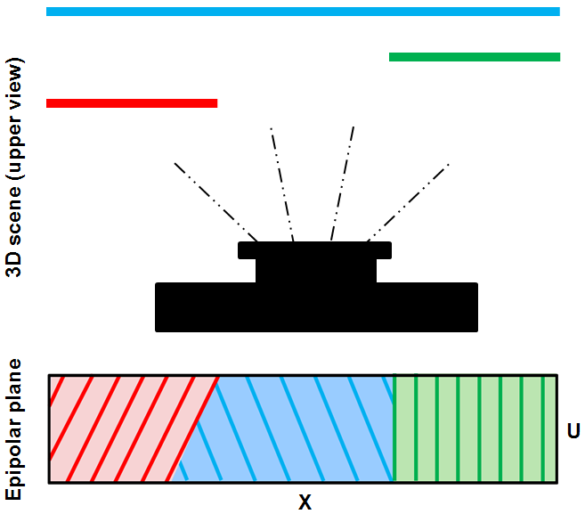 [1503.01903] Partial Light Field Tomographic Reconstruction From a ...