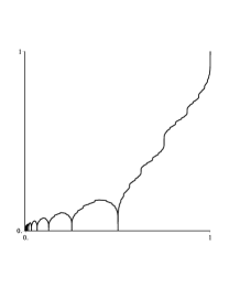 [1503.03433] Three Analogues of Stern’s diatomic sequence