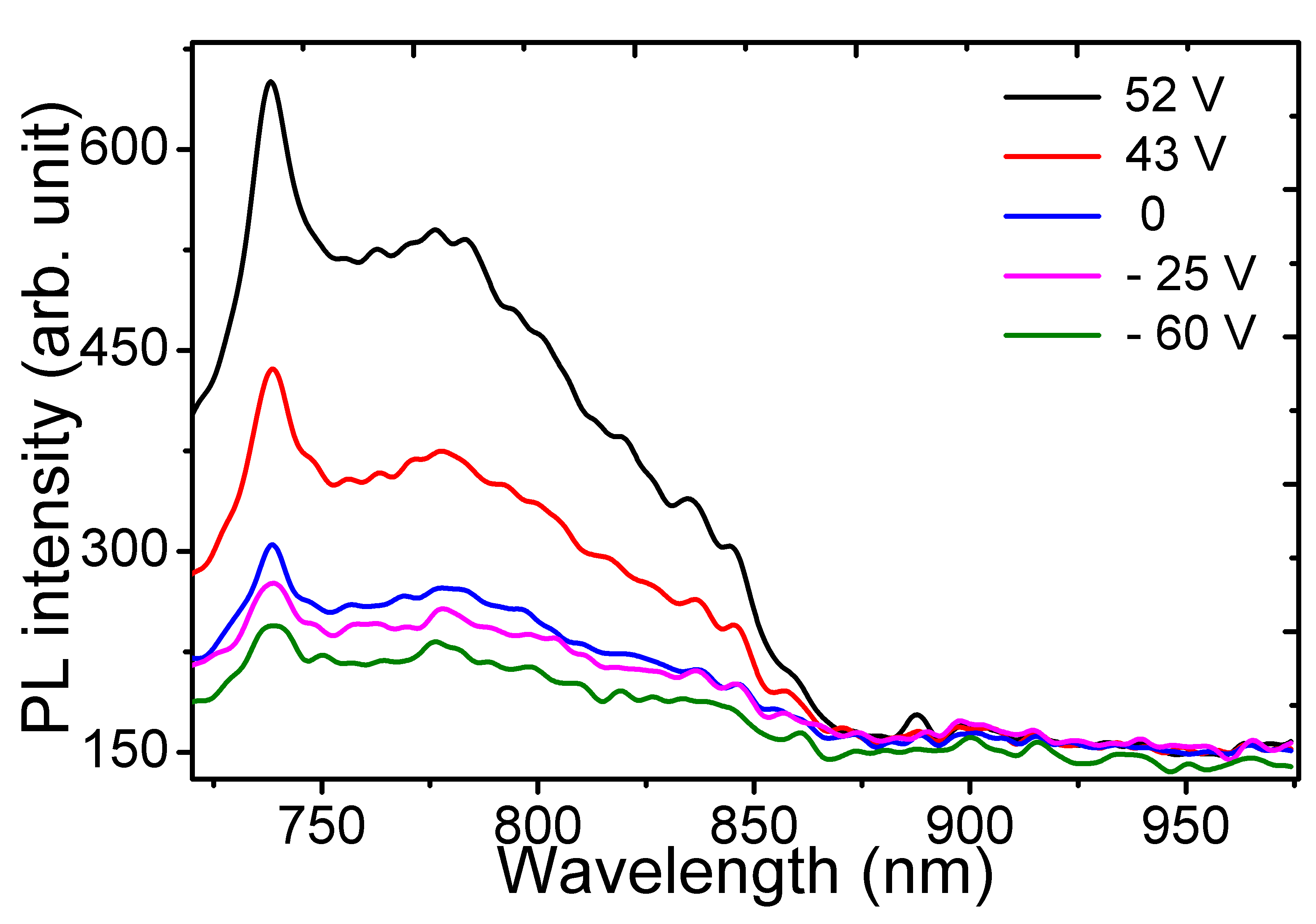 [1503.04778] Electrical excitation of silicon-vacancy centers in single ...