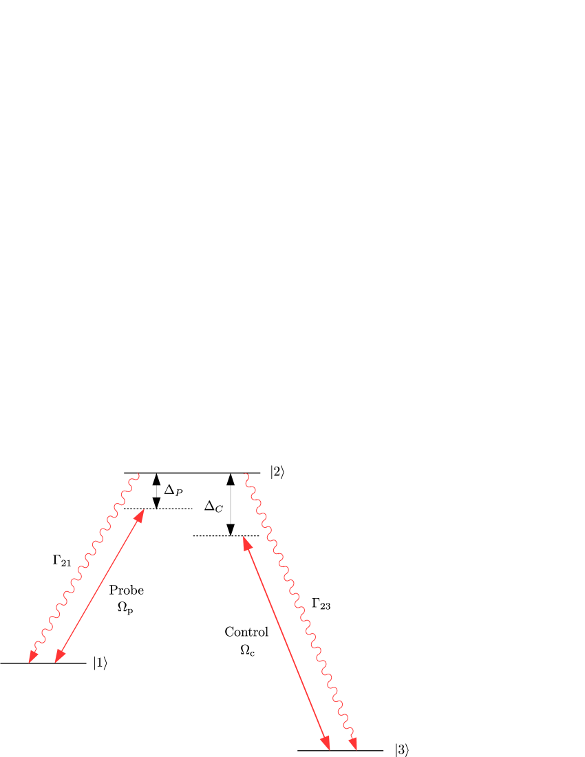 [1503.06956] Coherent population trapping (CPT) versus electromagnetically induced transparency ...
