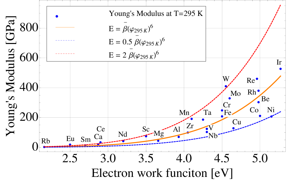 [1503.08250] Variation in electron work function with temperature and ...