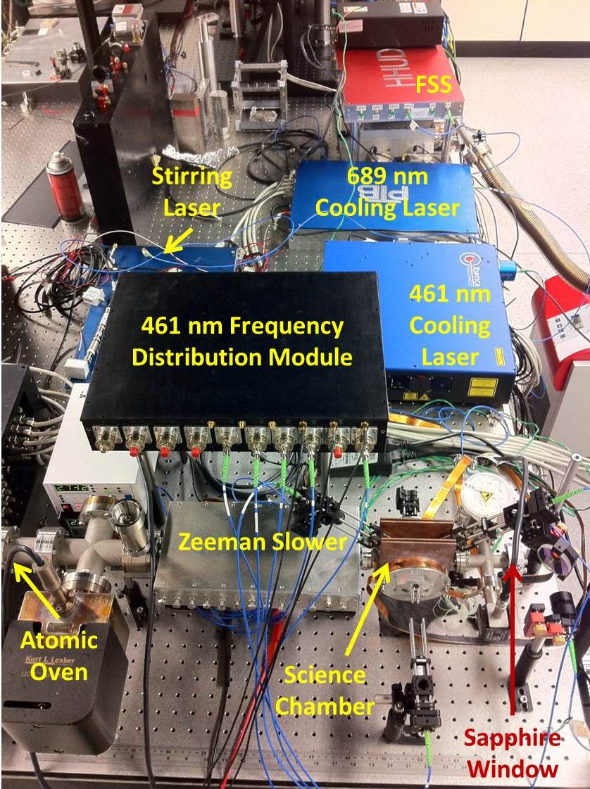 [1503.08457] Development of a strontium optical lattice clock for the ...