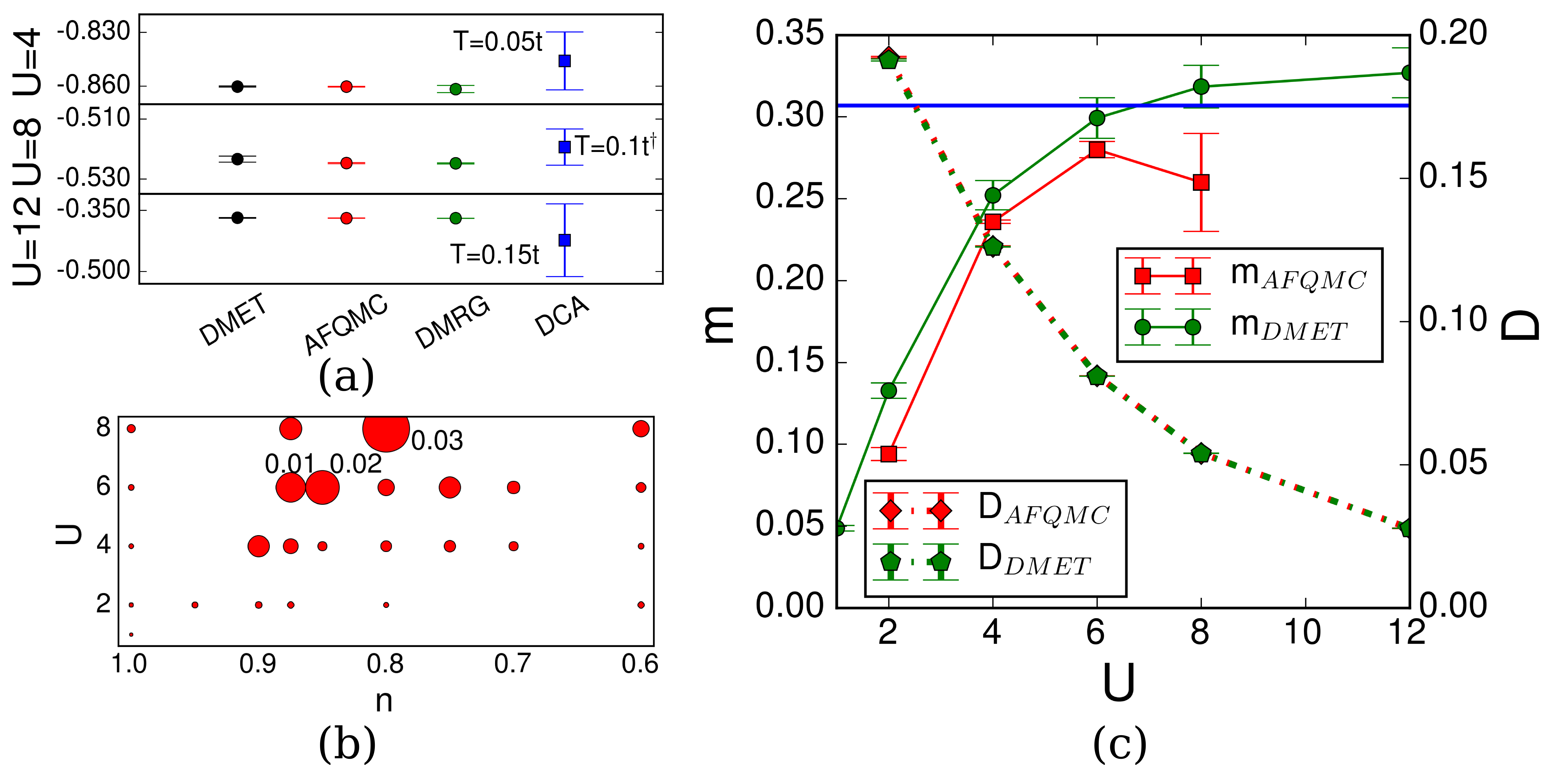 [1504.01784] Ground-state phase diagram of the square lattice Hubbard model from density matrix ...