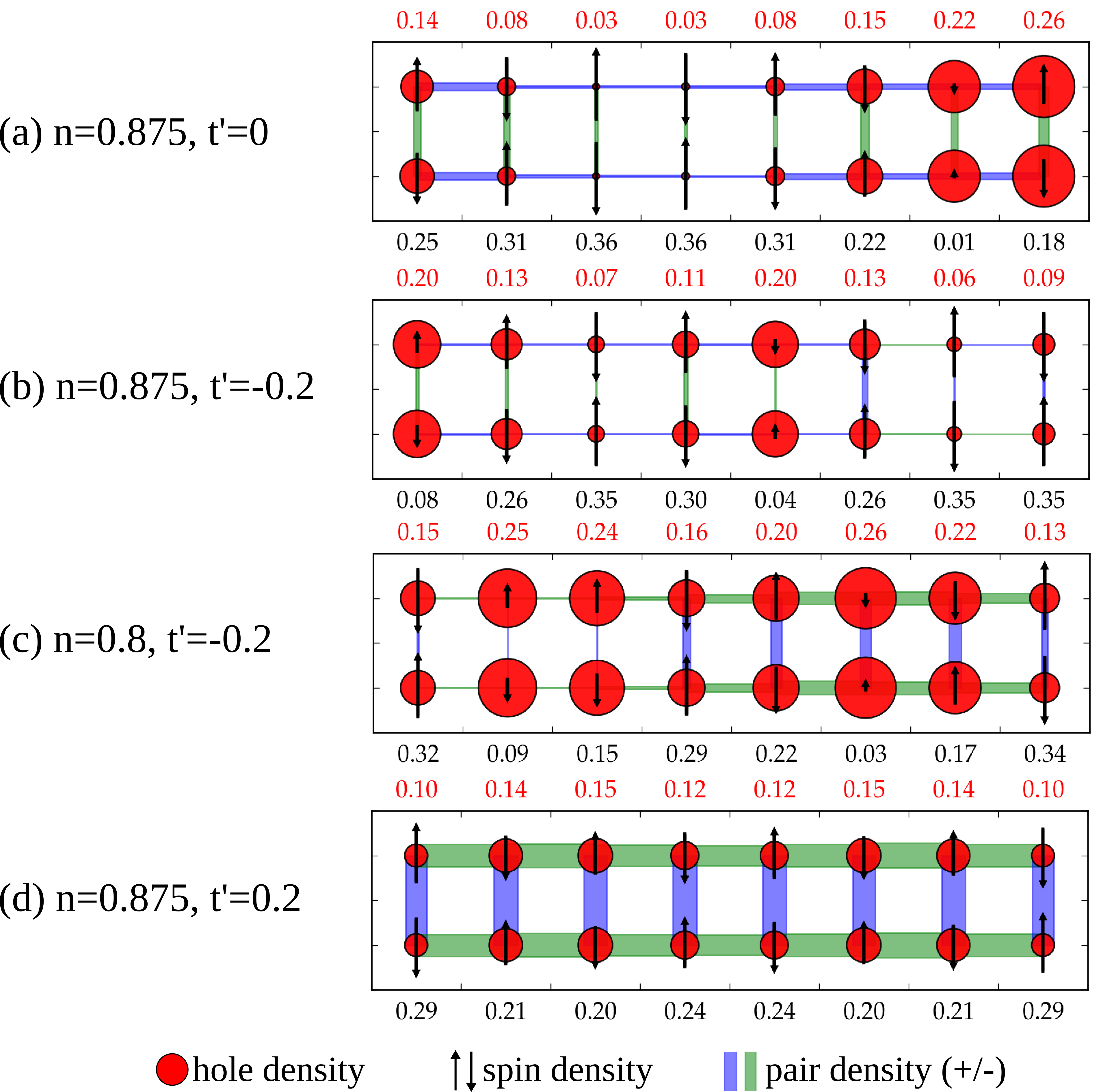 [1504.01784] Ground-state phase diagram of the square lattice Hubbard model from density matrix ...