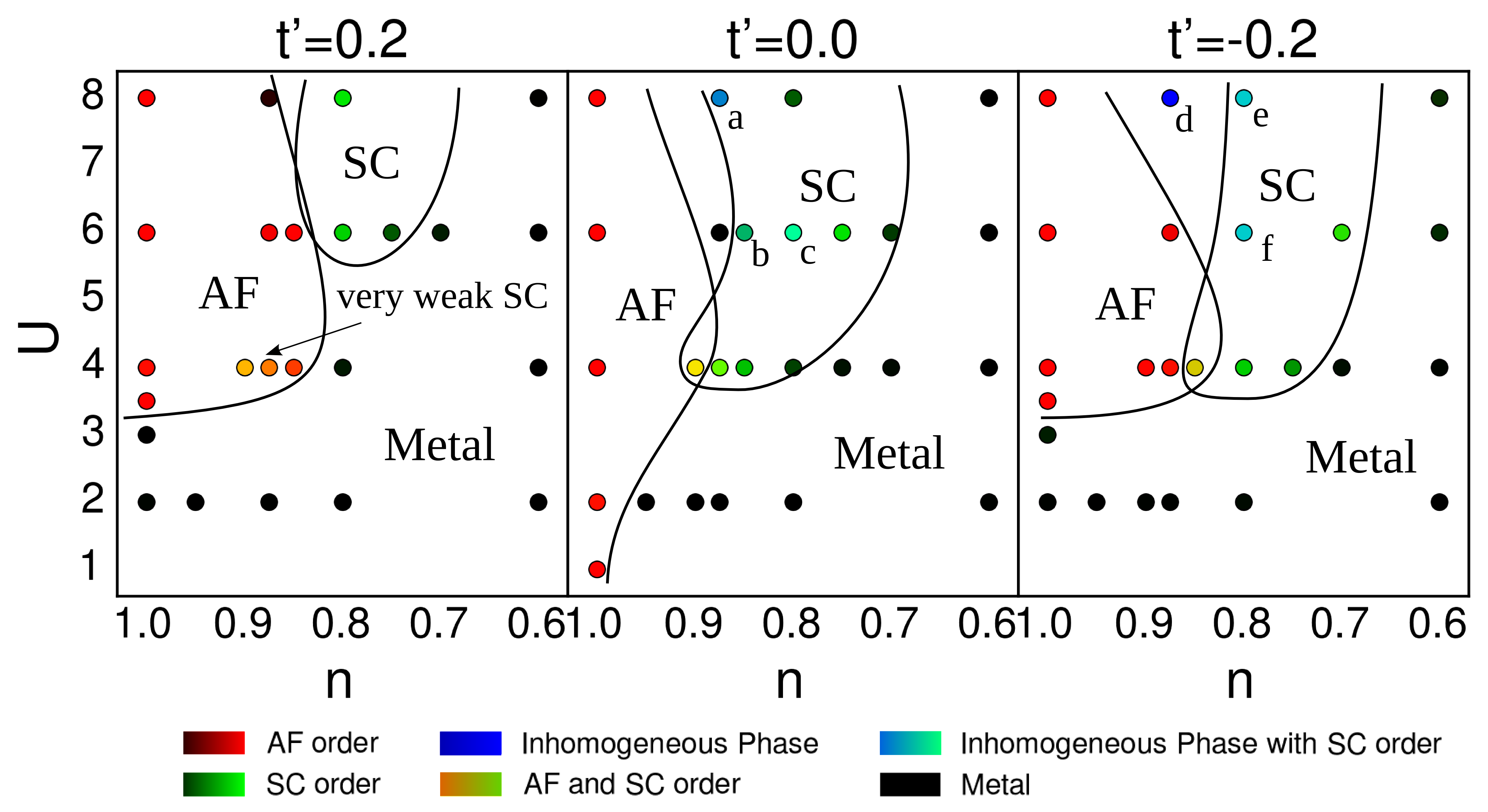[1504.01784] Ground-state phase diagram of the square lattice Hubbard model from density matrix ...