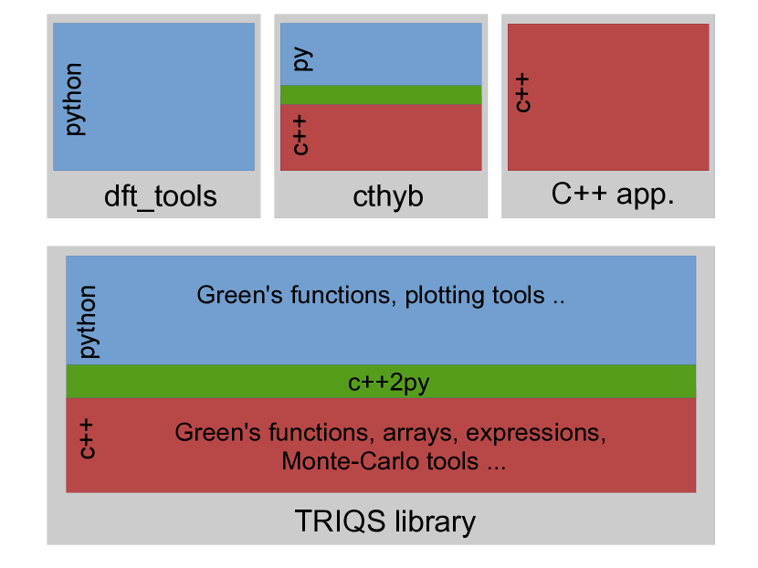 [1504.01952] TRIQS: A Toolbox for Research on Interacting Quantum Systems