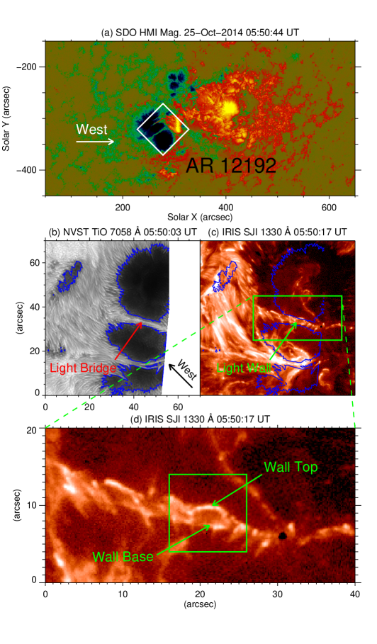 [1504.03563] Oscillating light wall above a sunspot light bridge