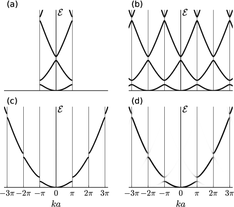 [1504.04937] Projection operator approach to unfolding supercell band ...