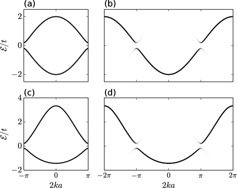 [1504.04937] Projection operator approach to unfolding supercell band ...